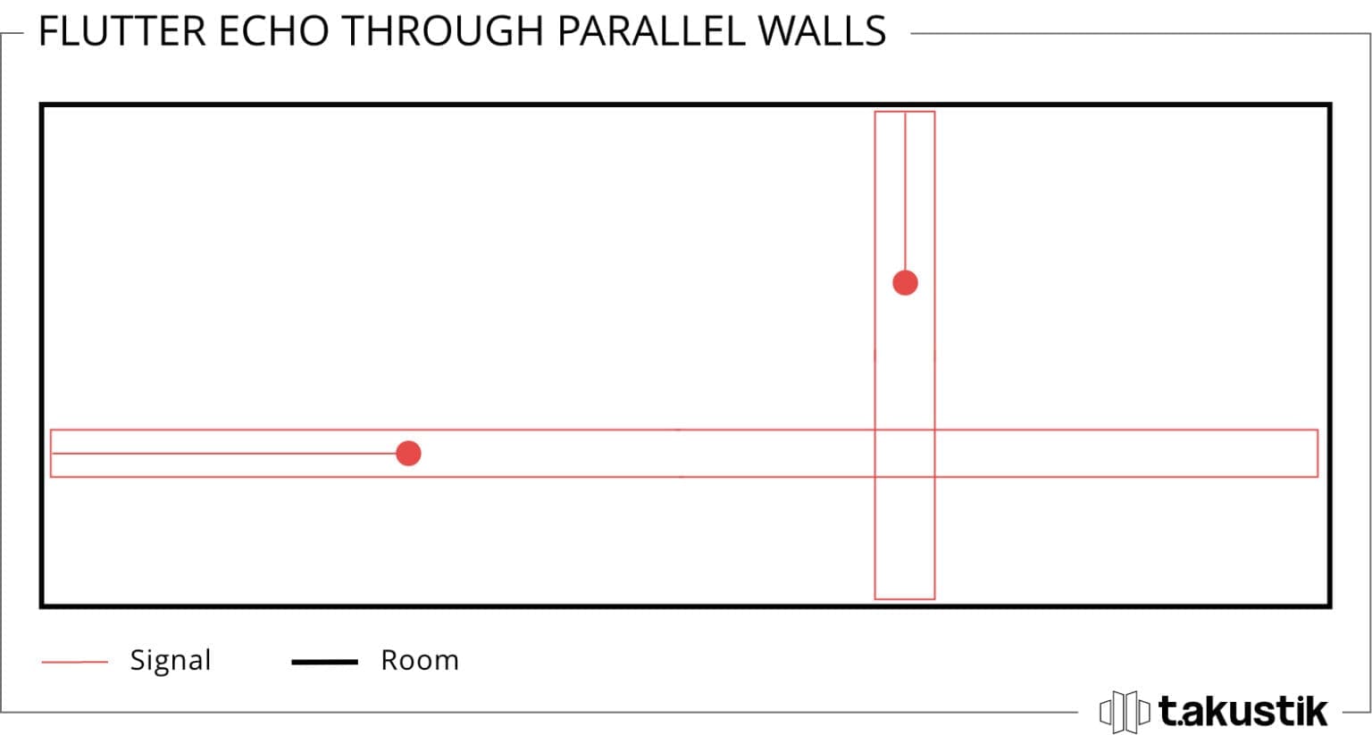 Reducing Flutter Echoes – t.akustik