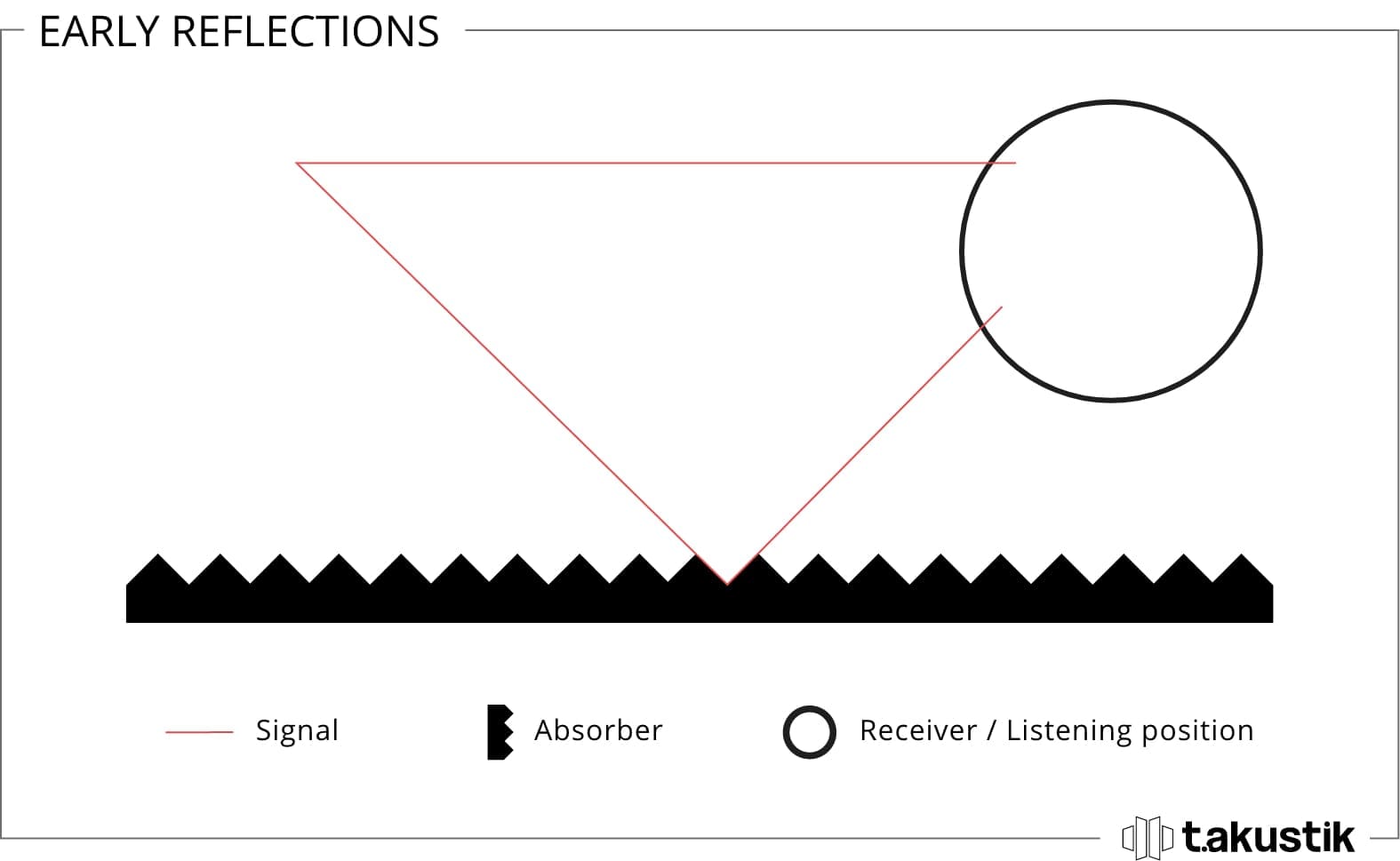 Sound and Reflections – Overview, Tips and Instructions
