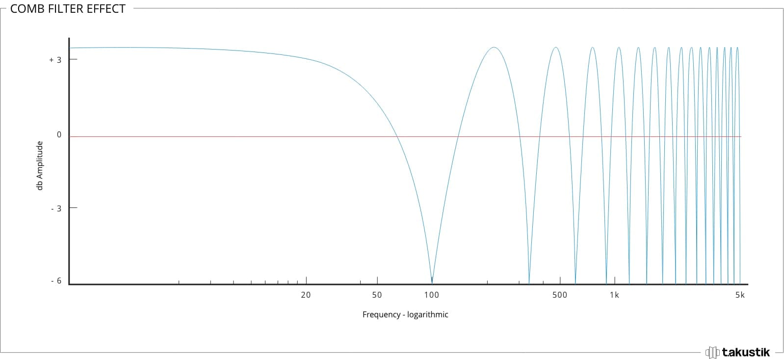 Comb Filter Effects: Causes and Solutions